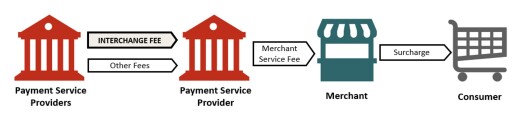 Retail payment system | Commerce Commission